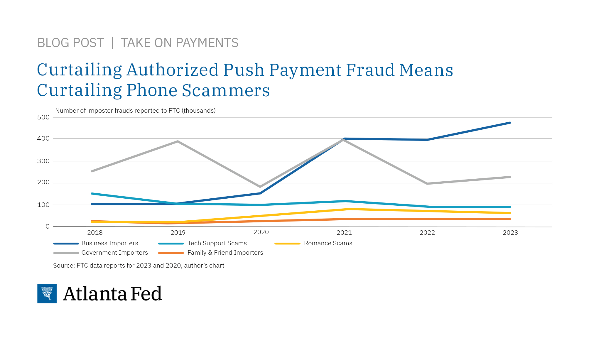 Curtailing Authorized Push Payment Fraud Means Curtailing Phone ...