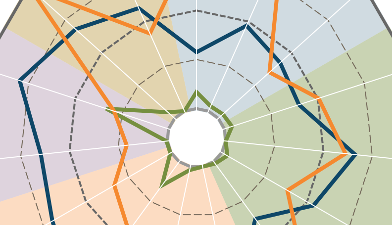 Labor Market Tracking Tools Updated with January JOLTS Data - Federal ...