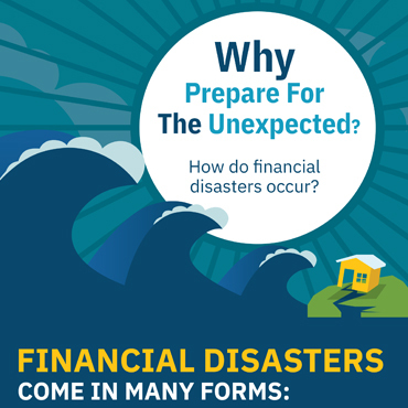 Infographic: Why Prepare for the Unexpected? - Federal Reserve Bank of ...