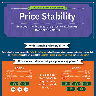 Price Stability - Federal Reserve Bank of Atlanta