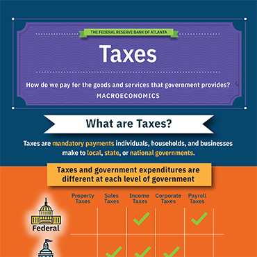 Taxes – Economics - Federal Reserve Bank of Atlanta