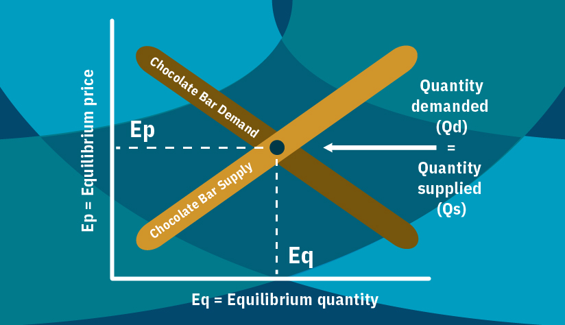 Understanding Price Elasticity: It's No Stretch! - Federal Reserve Bank ...